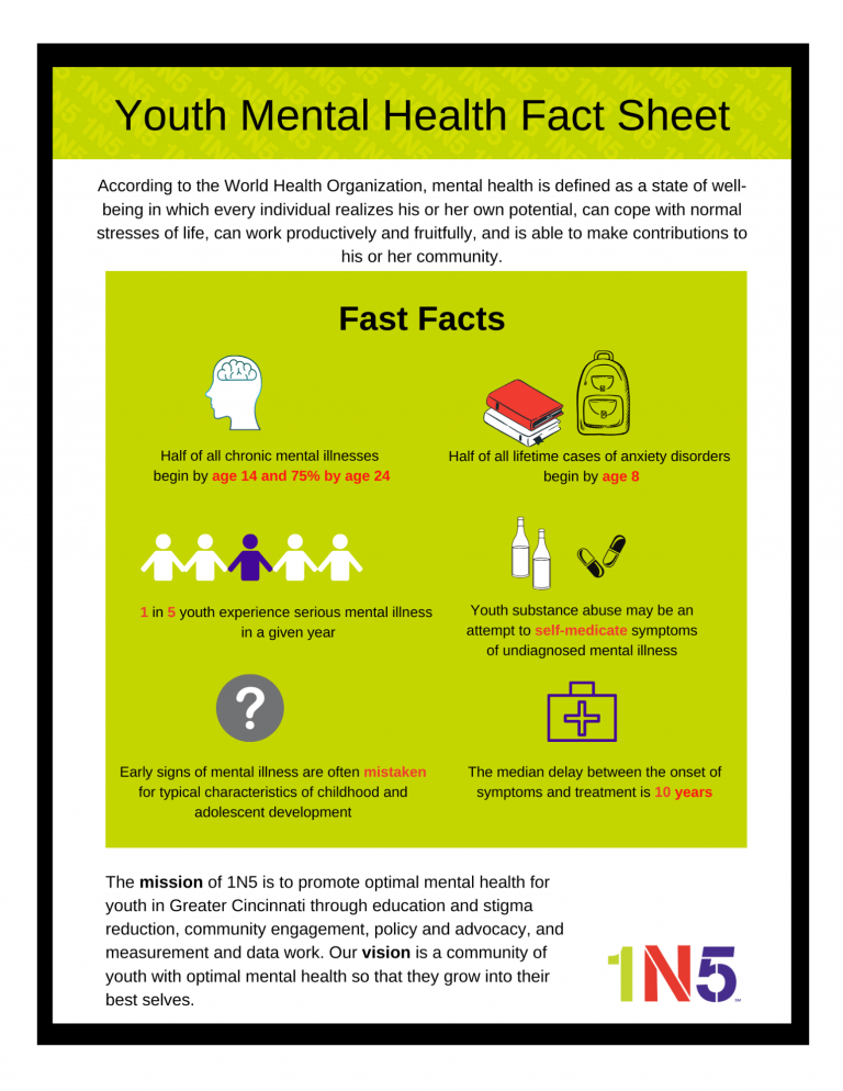 Mental Health Facts and Wellness Toolkit - 1N5